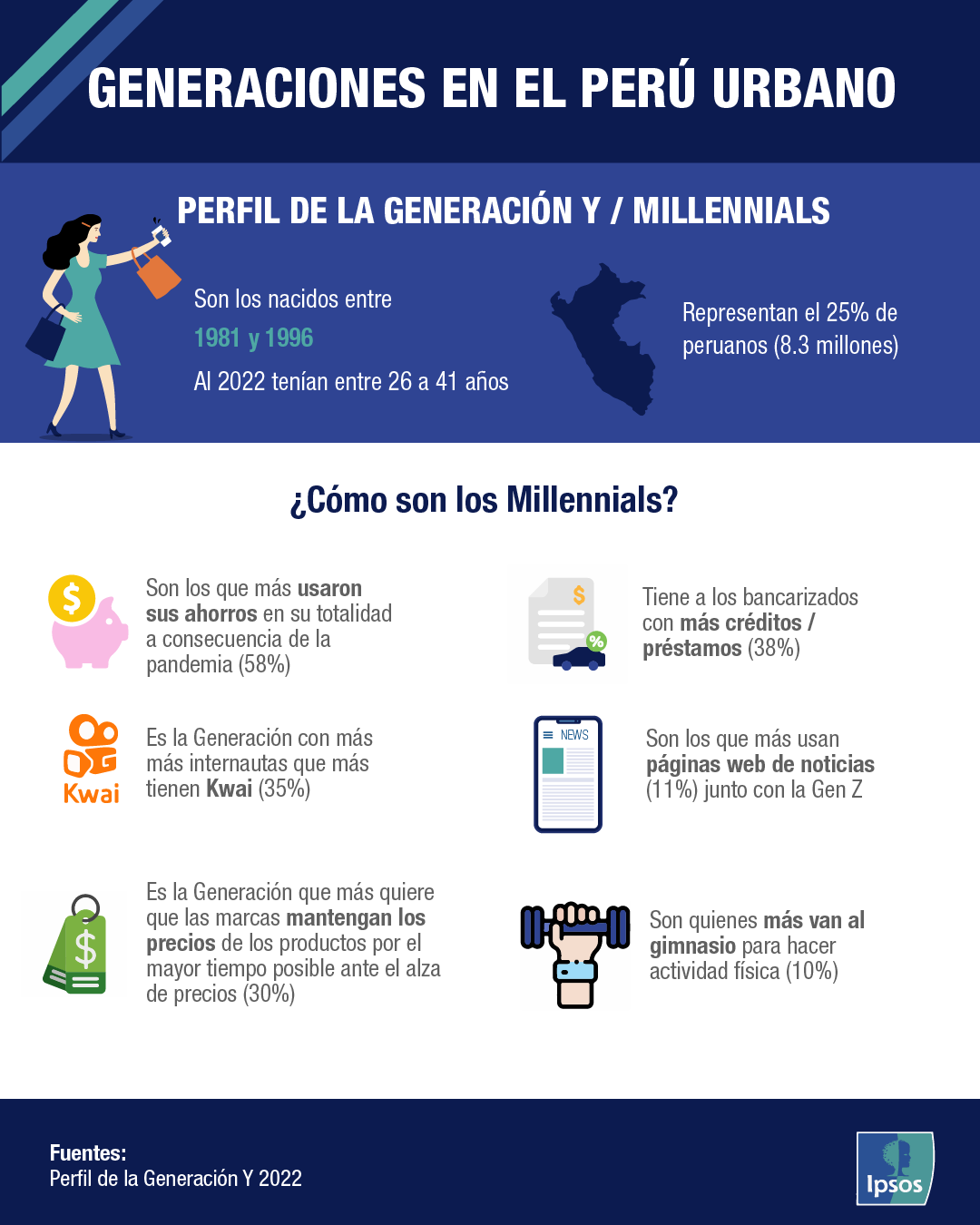Generaciones en el Perú 2022 | Ipsos